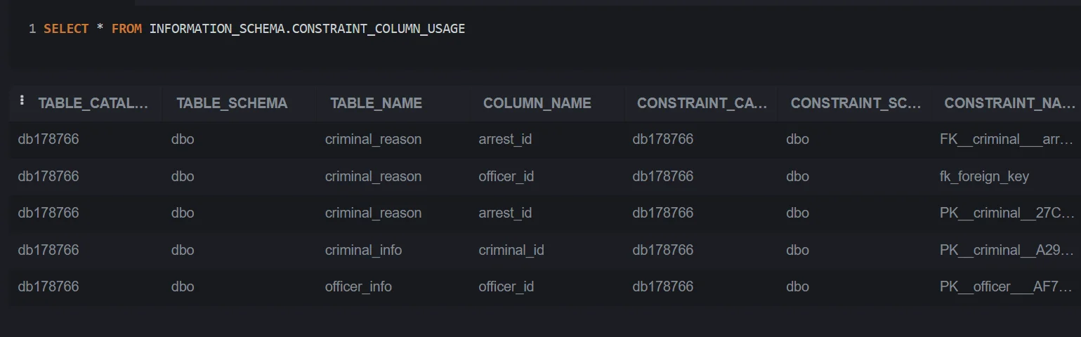 SQL Foreign Key: Jenis-jenis, Manfaat, Cara Membuat 2023 | RevoU