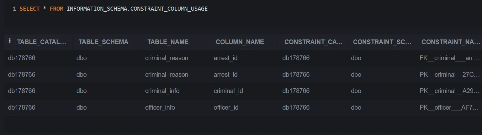 SQL Foreign Key: Jenis-jenis, Manfaat, Cara Membuat 2023 | RevoU