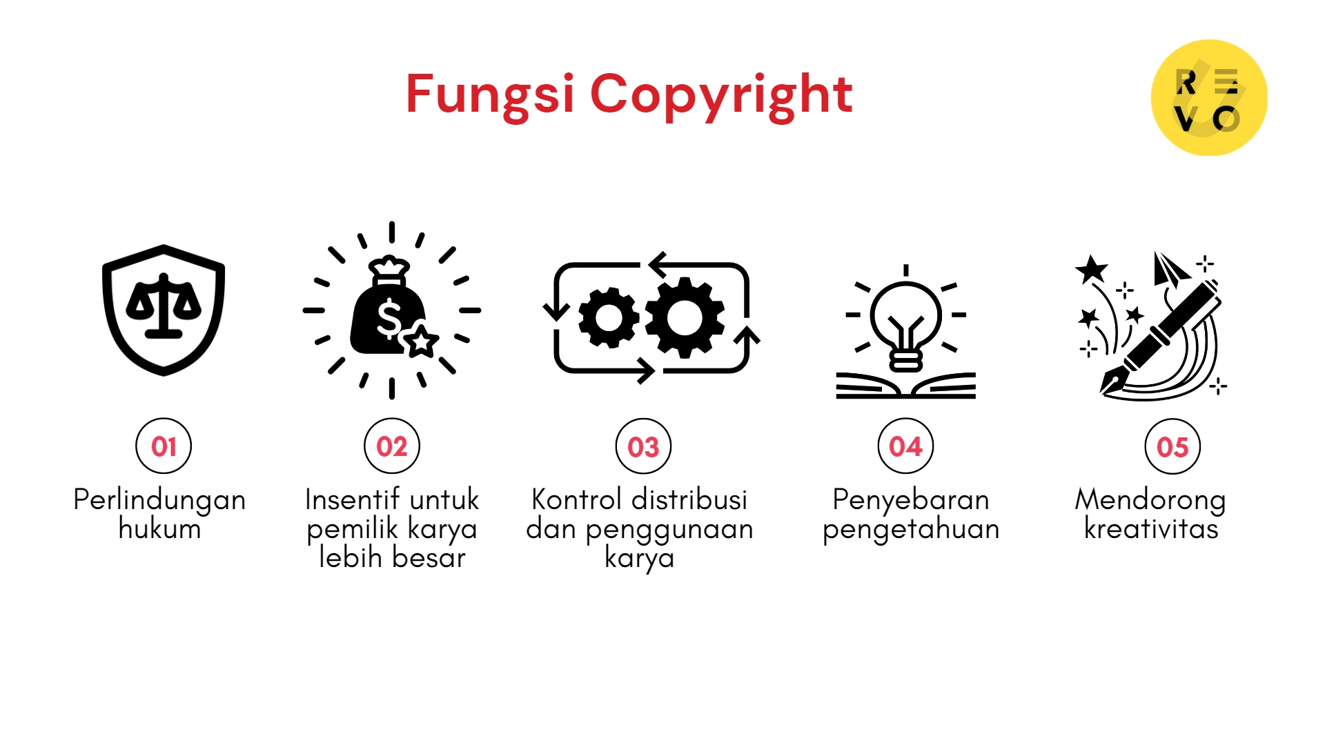 Apa itu Copyright? Pengertian dan contoh 2024 | RevoU