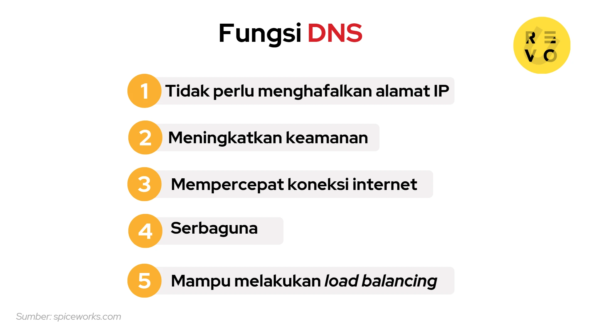 Apa itu DNS? Pengertian dan contoh 2023 | RevoU