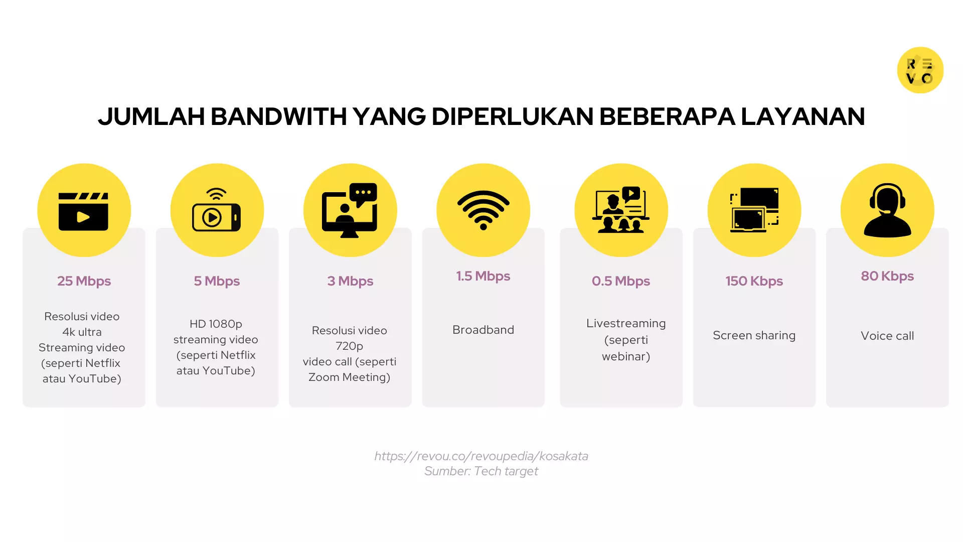 Apa itu Bandwidth? Pengertian dan contoh 2024 | RevoU