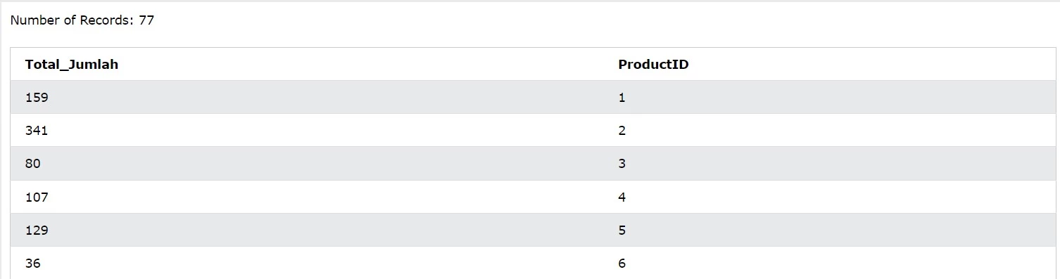Fungsi Agregat SQL SUM, SQL COUNT, dan SQL AVG 2023 | RevoU