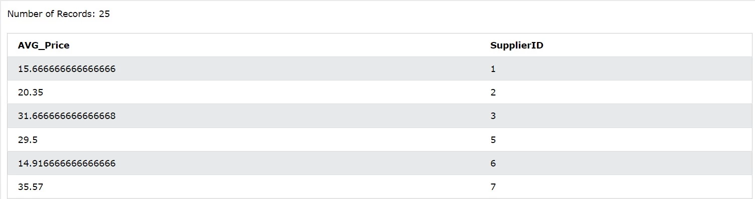 Fungsi Agregat SQL SUM, SQL COUNT, dan SQL AVG 2023 | RevoU