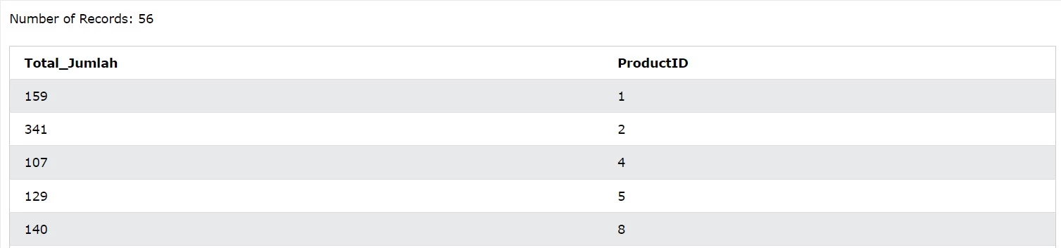 Fungsi Agregat SQL SUM, SQL COUNT, dan SQL AVG 2023 | RevoU