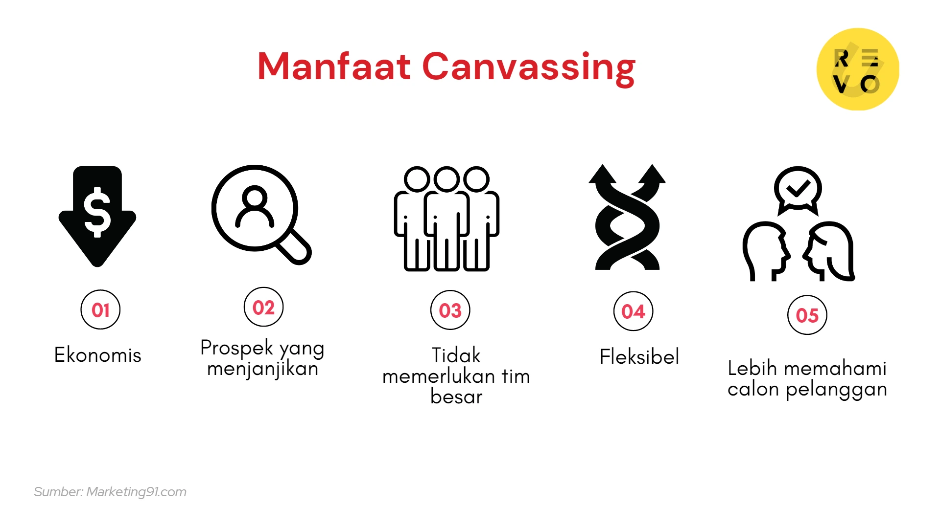 Apa itu Canvassing? Pengertian dan contoh 2023 | RevoU