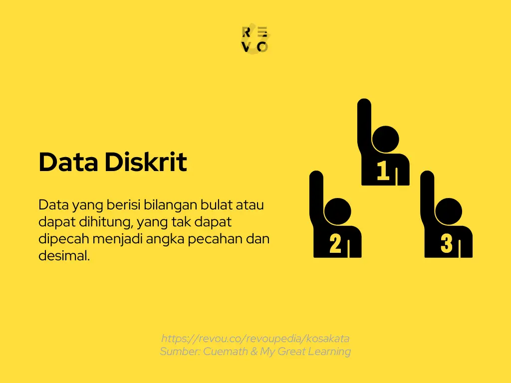 Apa itu Data Diskrit? Pengertian dan contoh 2023 | RevoU