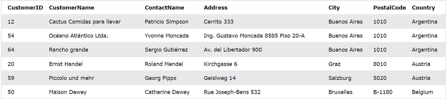 ORDER BY SQL untuk Mengurutkan Data dan Contohnya 2023 | RevoU