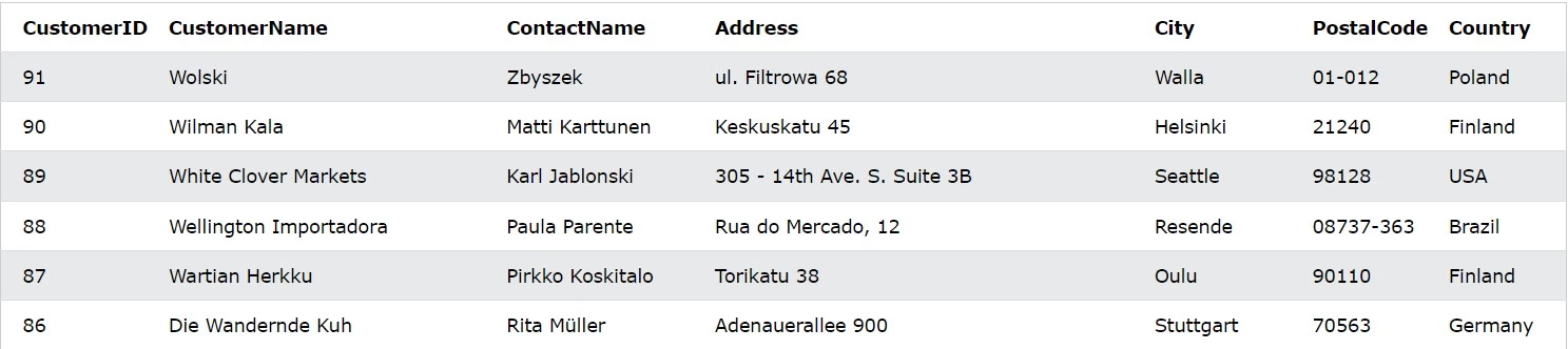 ORDER BY SQL untuk Mengurutkan Data dan Contohnya 2023 | RevoU