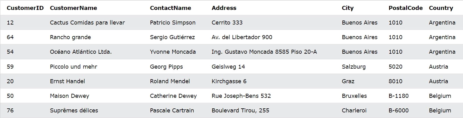 ORDER BY SQL untuk Mengurutkan Data dan Contohnya 2023 | RevoU