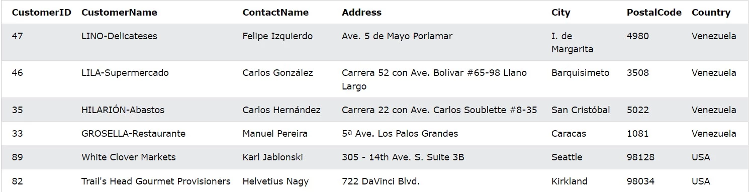 ORDER BY SQL untuk Mengurutkan Data dan Contohnya 2023 | RevoU