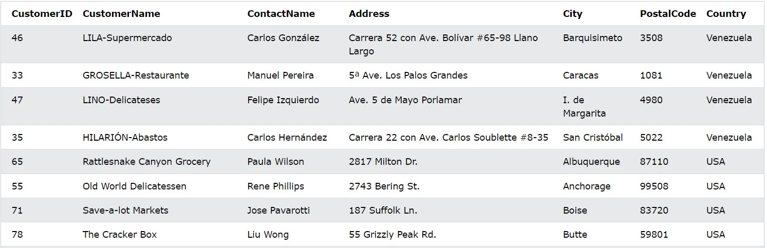 ORDER BY SQL untuk Mengurutkan Data dan Contohnya 2023 | RevoU