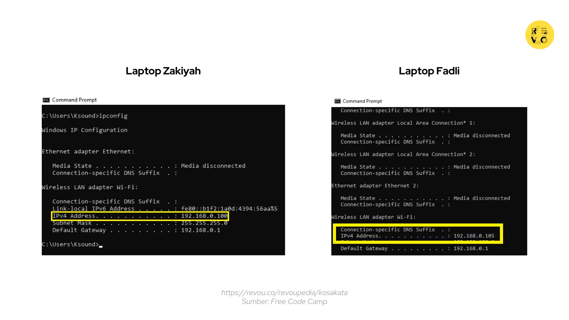 Apa itu IP Address? Pengertian dan contoh 2024 | RevoU