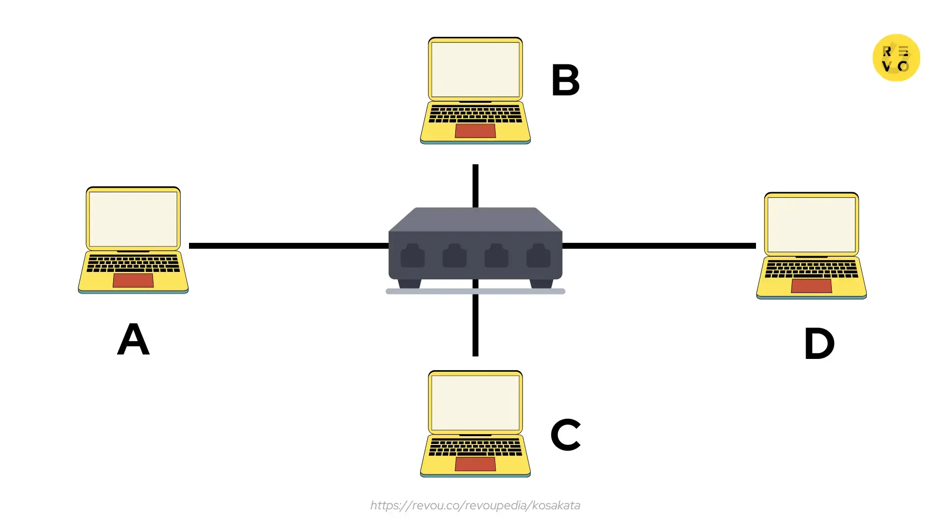 Apa itu Switch? Pengertian dan contoh 2024 | RevoU