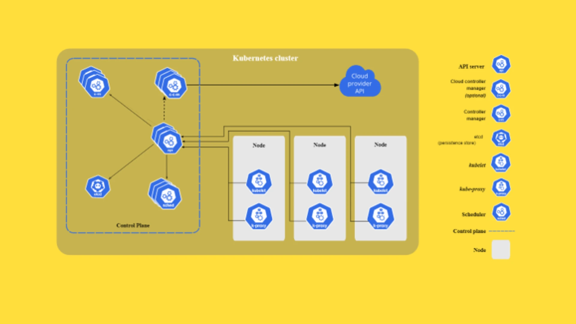 Apa itu Kubernetes? Pengertian dan contoh 2024 | RevoU