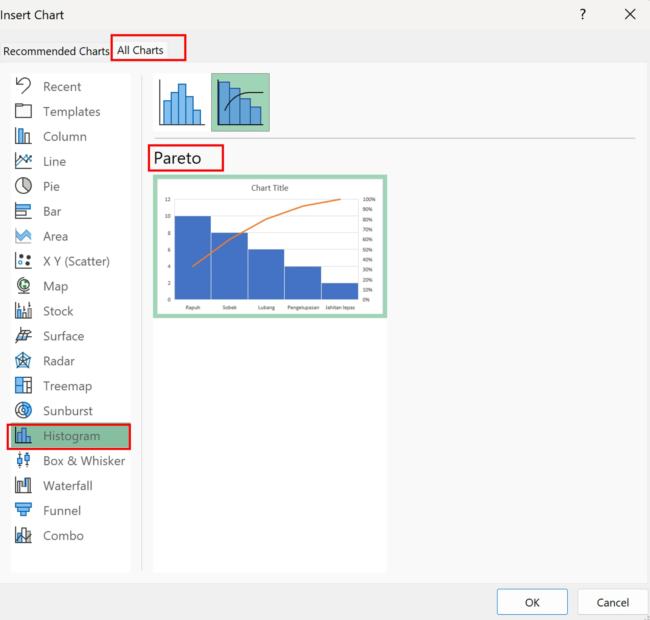 Apa itu Diagram Pareto? Pengertian dan contoh 2023 | RevoU