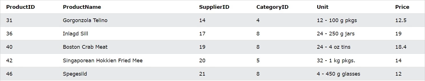 Fungsi SQL Between, Syntax, dan Cara Penerapannya 2023 | RevoU
