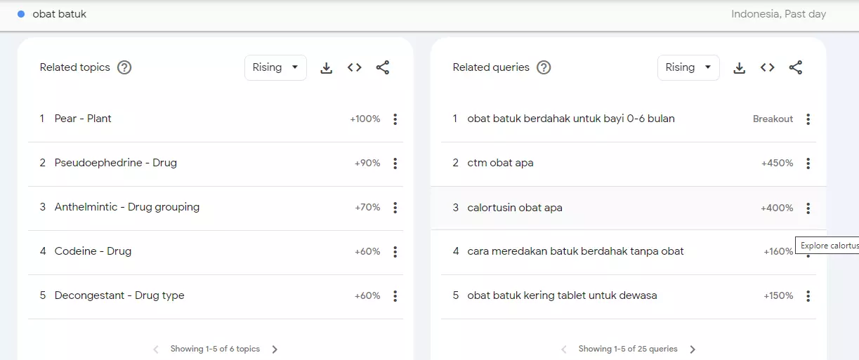 Apa itu Google Trends? Pengertian dan contoh 2024 | RevoU
