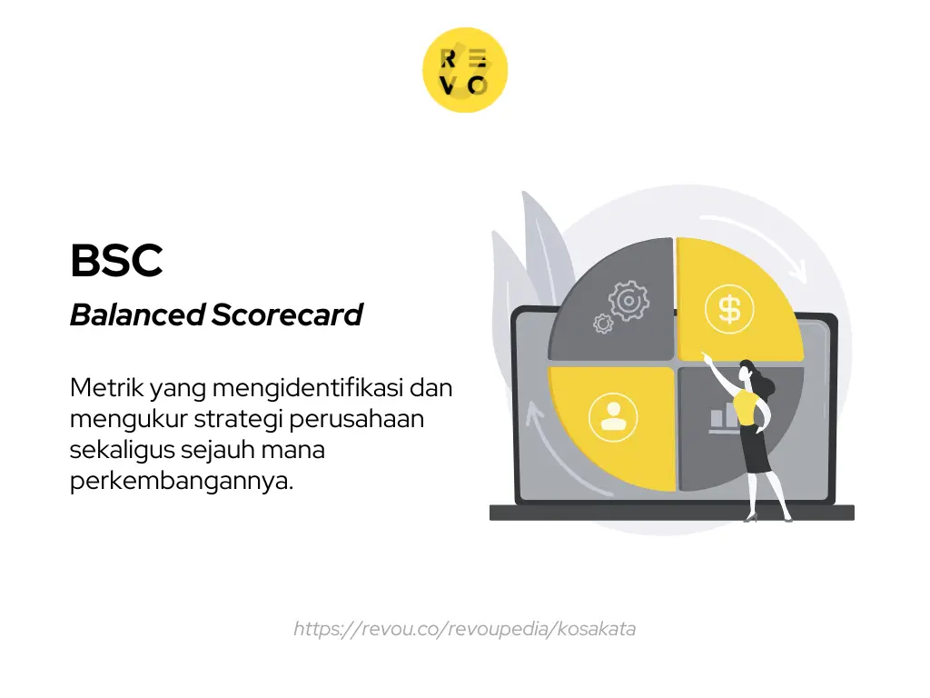 Apa itu Balance Scorecard? Pengertian dan contoh 2023 | RevoU