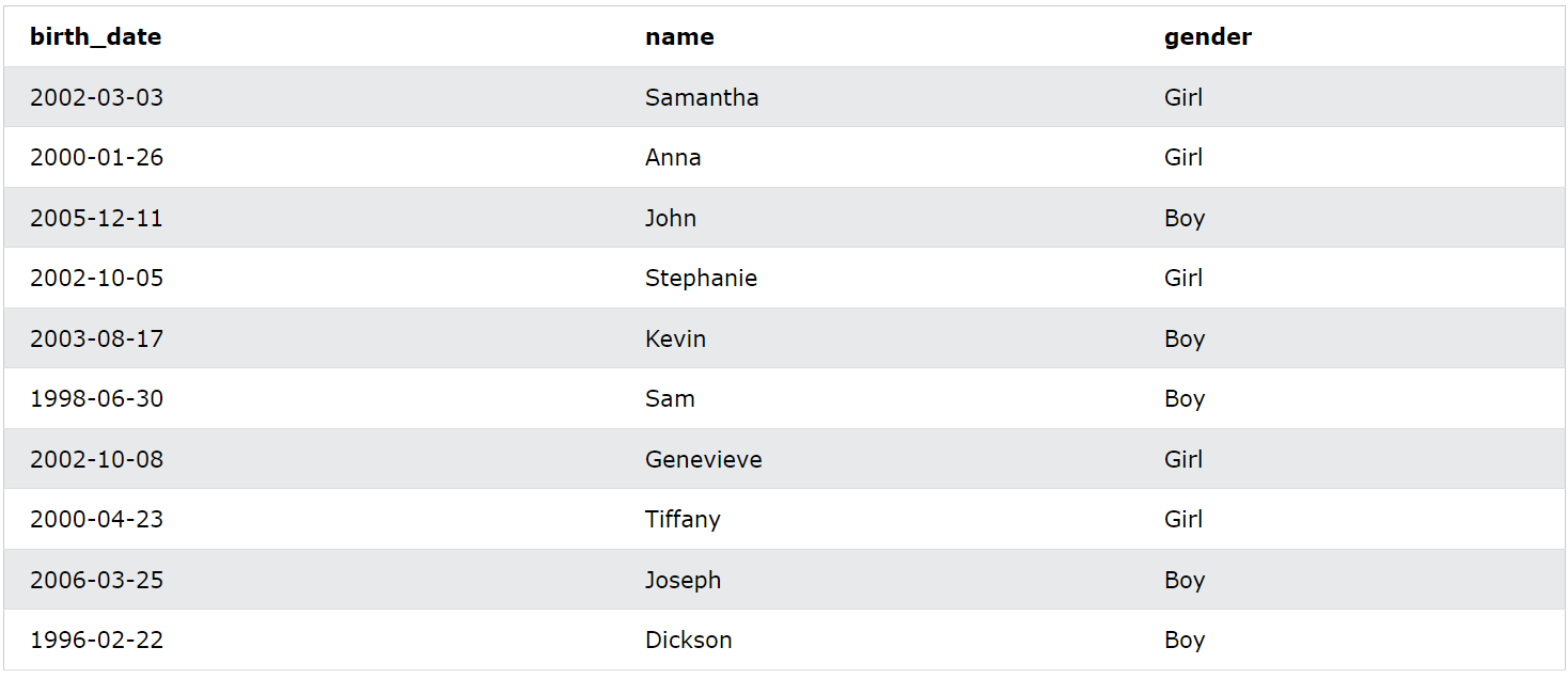 SQL Date Format: Cara Menggunakan dan Contohnya 2023 | RevoU