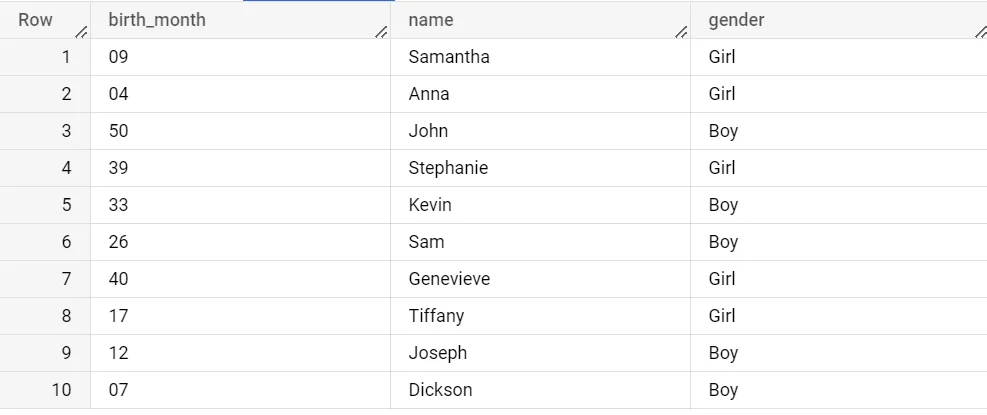 SQL Date Format: Cara Menggunakan dan Contohnya 2023 | RevoU