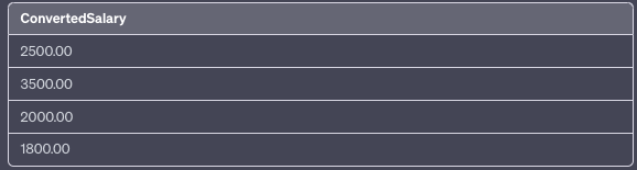 Fungsi CONVERT SQL: Panduan Komprehensif bagi Pemula 2023 | RevoU