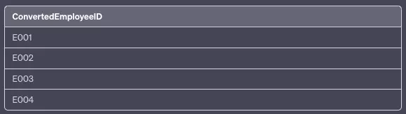 Fungsi CONVERT SQL: Panduan Komprehensif bagi Pemula 2023 | RevoU