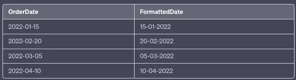 Fungsi CONVERT SQL: Panduan Komprehensif bagi Pemula 2023 | RevoU