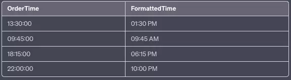 Fungsi CONVERT SQL: Panduan Komprehensif bagi Pemula 2023 | RevoU