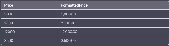 Fungsi CONVERT SQL: Panduan Komprehensif bagi Pemula 2023 | RevoU