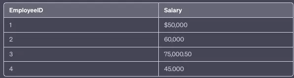 Fungsi CONVERT SQL: Panduan Komprehensif bagi Pemula 2023 | RevoU