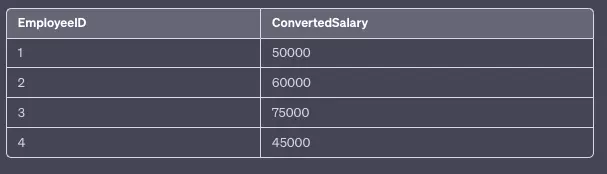 Fungsi CONVERT SQL: Panduan Komprehensif bagi Pemula 2023 | RevoU