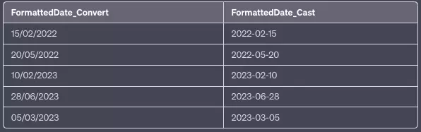 Fungsi CONVERT SQL: Panduan Komprehensif bagi Pemula 2023 | RevoU