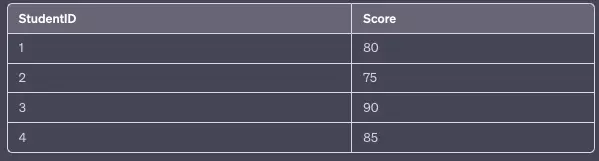 Fungsi CONVERT SQL: Panduan Komprehensif bagi Pemula 2023 | RevoU