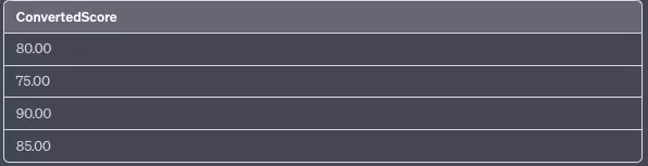 Fungsi CONVERT SQL: Panduan Komprehensif bagi Pemula 2023 | RevoU