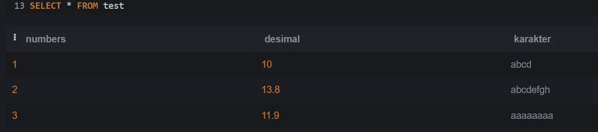 SQL Data Types: Berapa Tipe Data SQL dan Contoh Penulisannya 2023 | RevoU