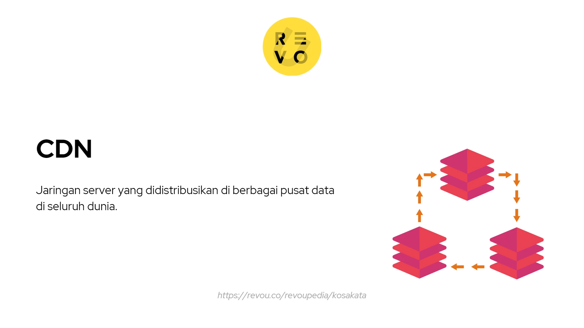 Apa itu CDN? Pengertian dan contoh 2023 | RevoU