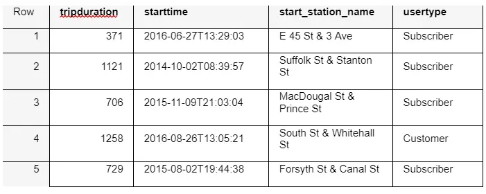 Penggunaan SQL WHERE, Fungsi, dan Contohnya 2023 | RevoU