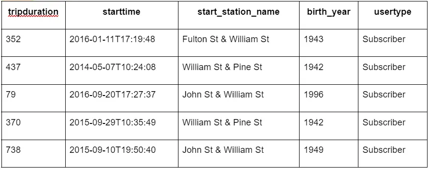 Penggunaan SQL WHERE, Fungsi, dan Contohnya 2023 | RevoU