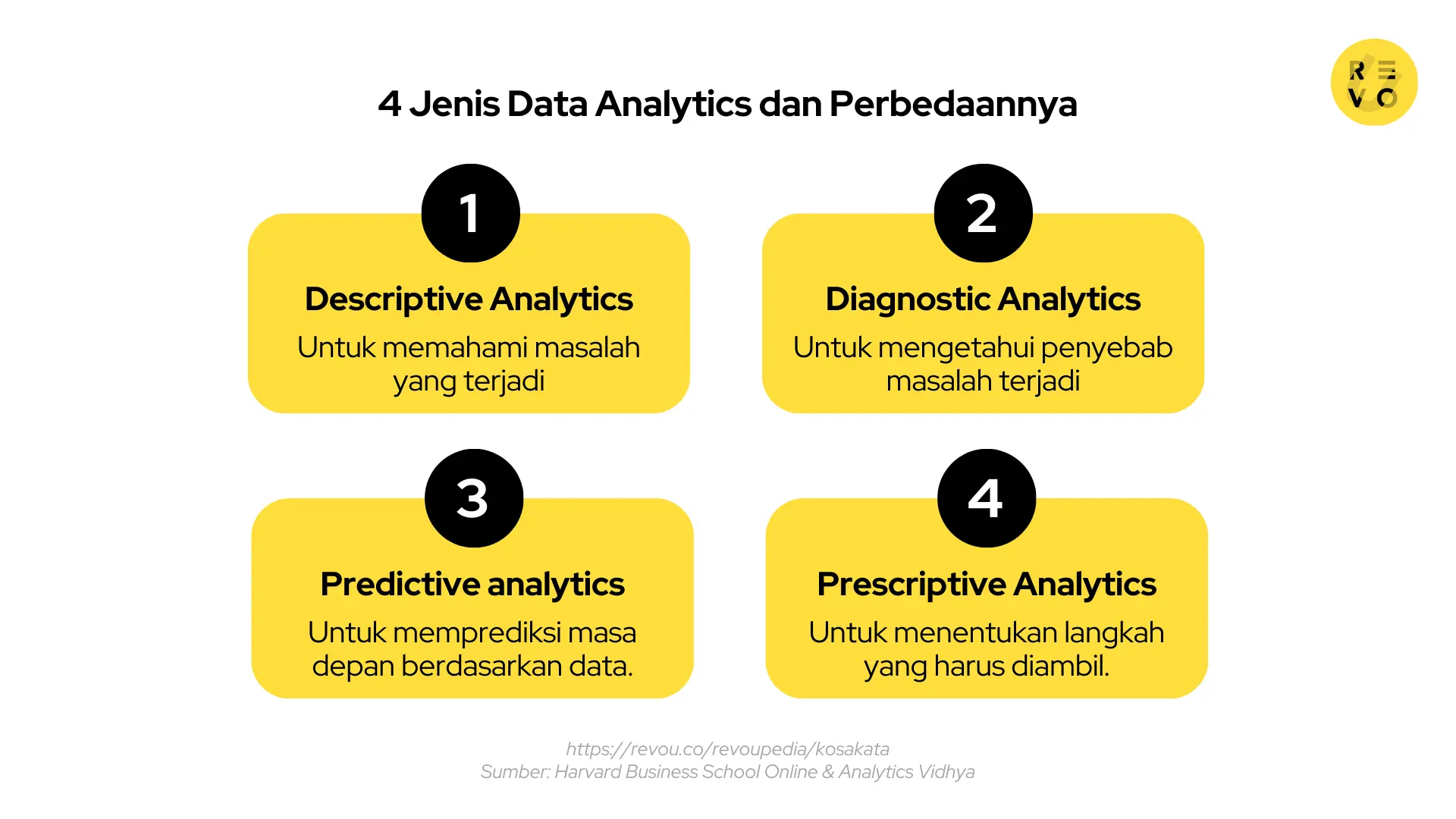 Apa itu Prescriptive Analytics? Pengertian dan contoh 2024 | RevoU