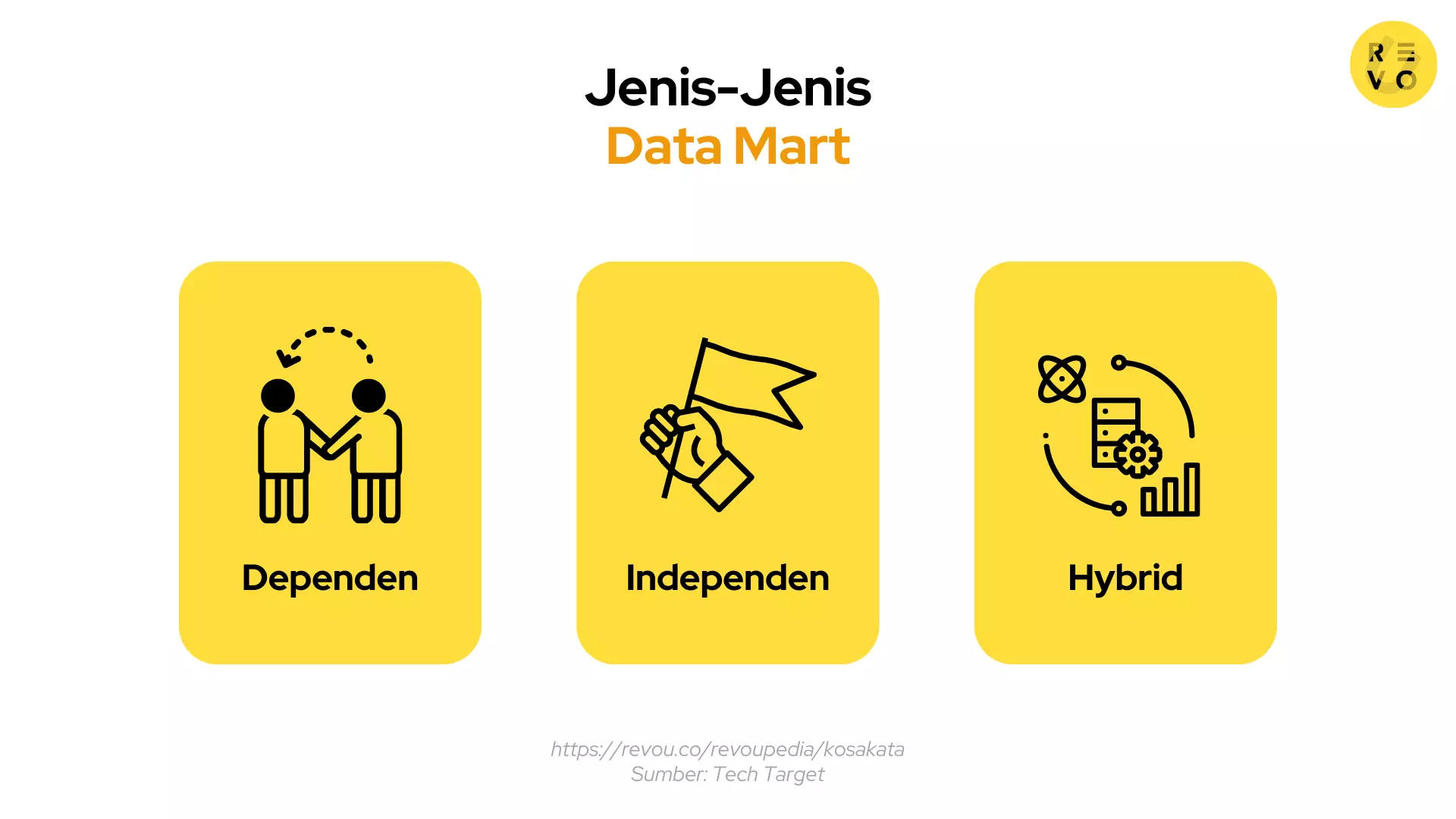Apa itu Data Mart? Pengertian dan contoh 2023 | RevoU