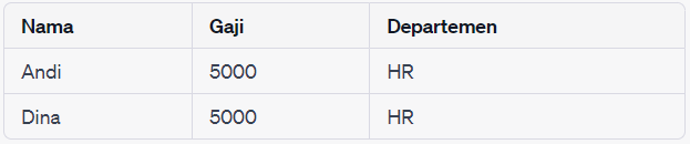Operator SQL WHERE NOT: Cara Menggabung dan Contoh 2023 | RevoU