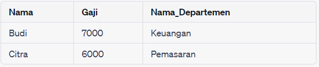 Operator SQL WHERE NOT: Cara Menggabung dan Contoh 2023 | RevoU