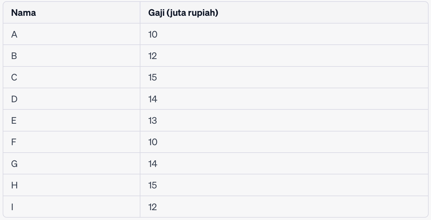 Python Dasar Menampilkan Output Dan Contohnya 2023 Revou