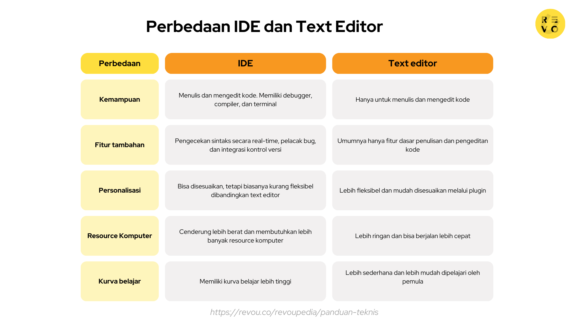 Memilih Text Editor Python yang Tepat untuk Pemrograman 2023 | RevoU