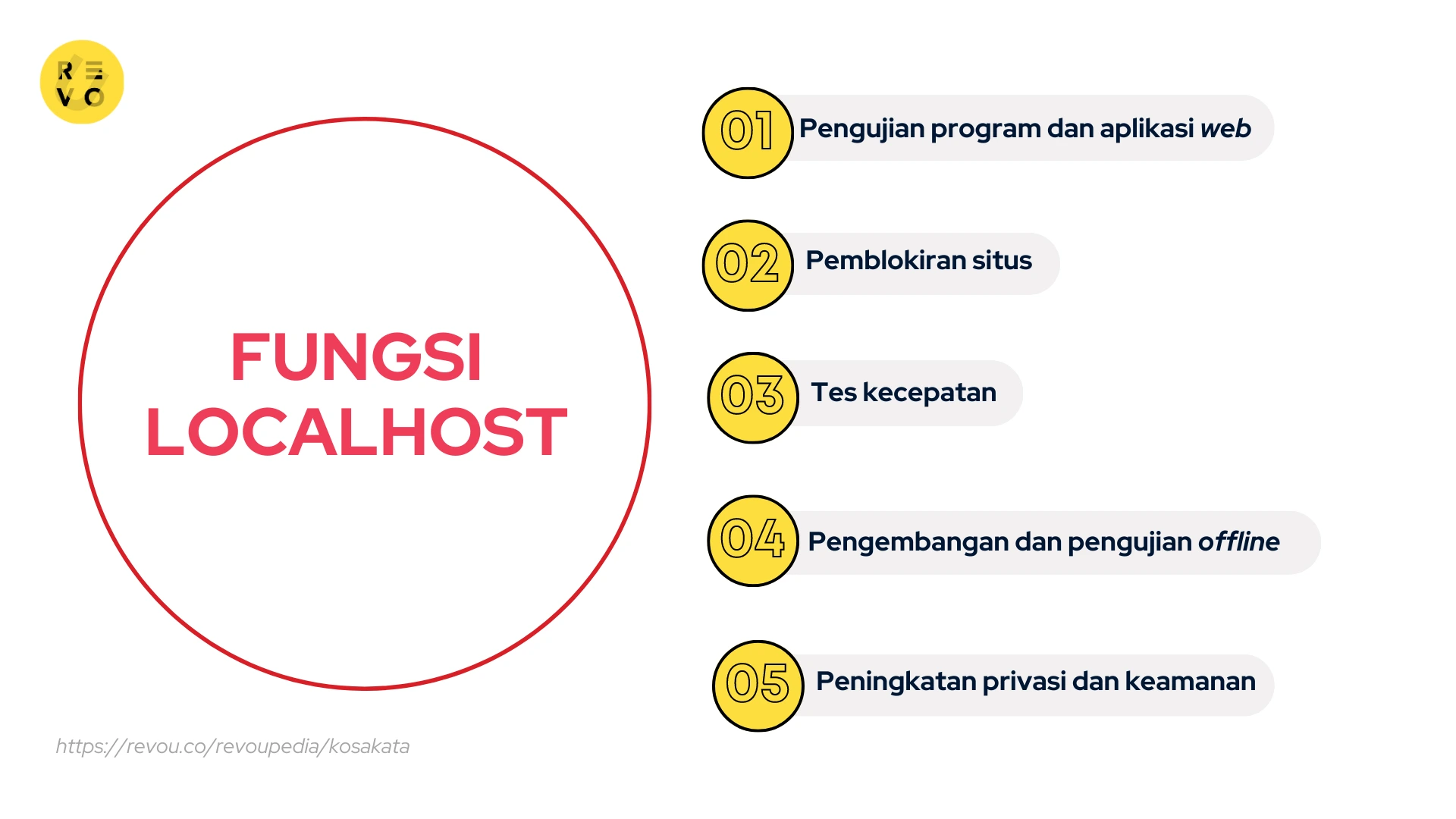 Apa itu Localhost? Pengertian dan contoh 2023 | RevoU
