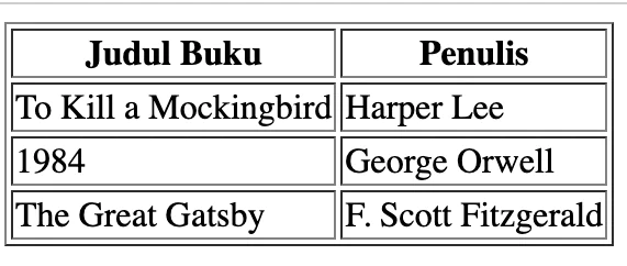 Table HTML: Fungsi, Cara Membuat Tabel, dan Contohnya 2023 | RevoU