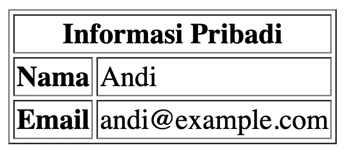 Table HTML: Fungsi, Cara Membuat Tabel, dan Contohnya 2023 | RevoU