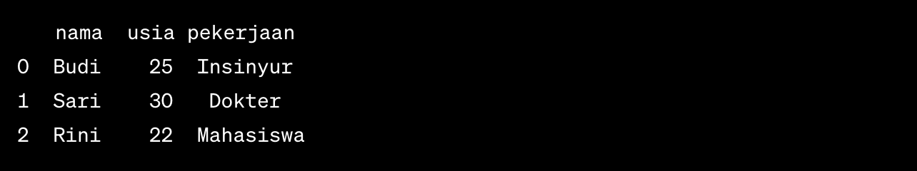 Cara Membaca File CSV Python dengan Pandas 2024 | RevoU