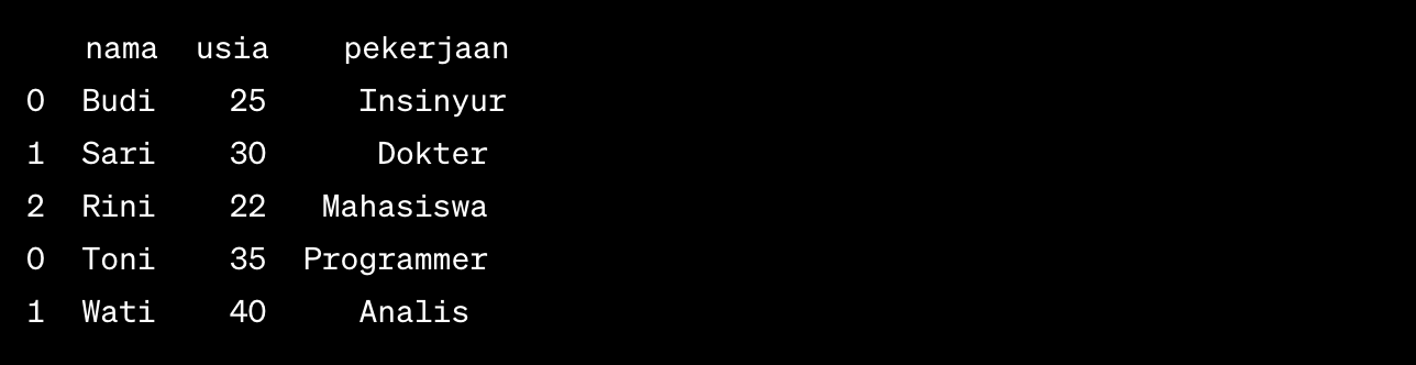 Cara Membaca File CSV Python dengan Pandas 2024 | RevoU