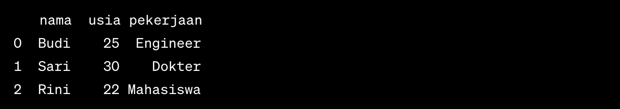 Cara Membaca File CSV Python dengan Pandas 2023 | RevoU